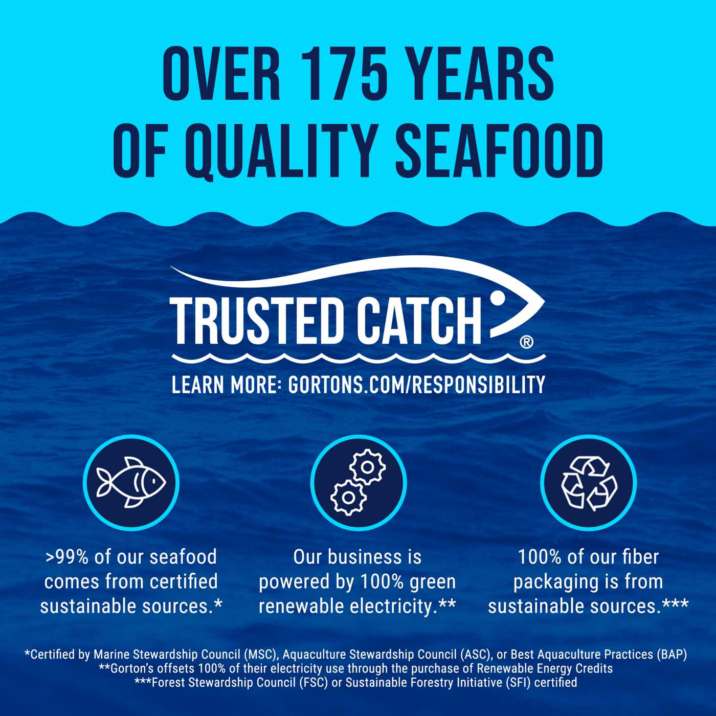 Gorton's Frozen Crunchy Breaded Pollock Fish Sticks - Shop Fish at H-E-B