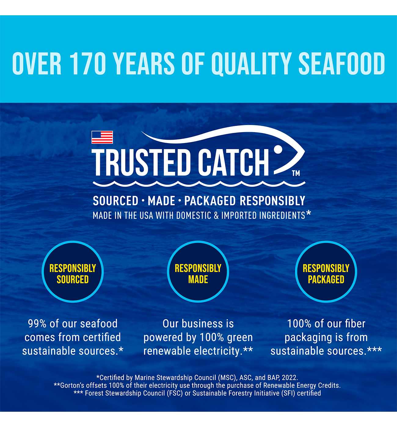 Gorton's Frozen Crunchy Breaded Popcorn Shrimp - Shop Shrimp ...