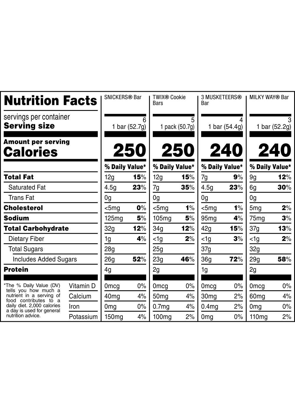 Snickers, Twix, Milky Way, & 3 Musketeers Assorted Full Size Chocolate ...