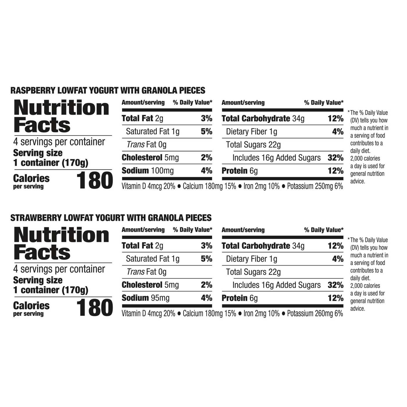 YoCrunch Low-Fat Strawberry & Raspberry with Granola Variety Pack ...