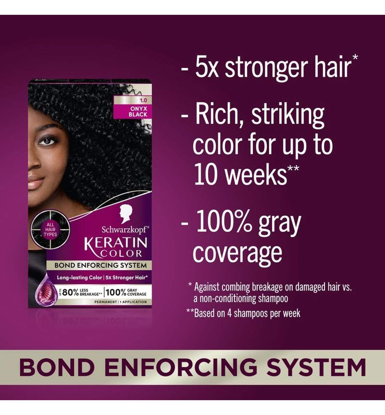 Schwarzkopf Keratin Color Permanent Hair Color - 1.0 Black Onyx - Shop ...