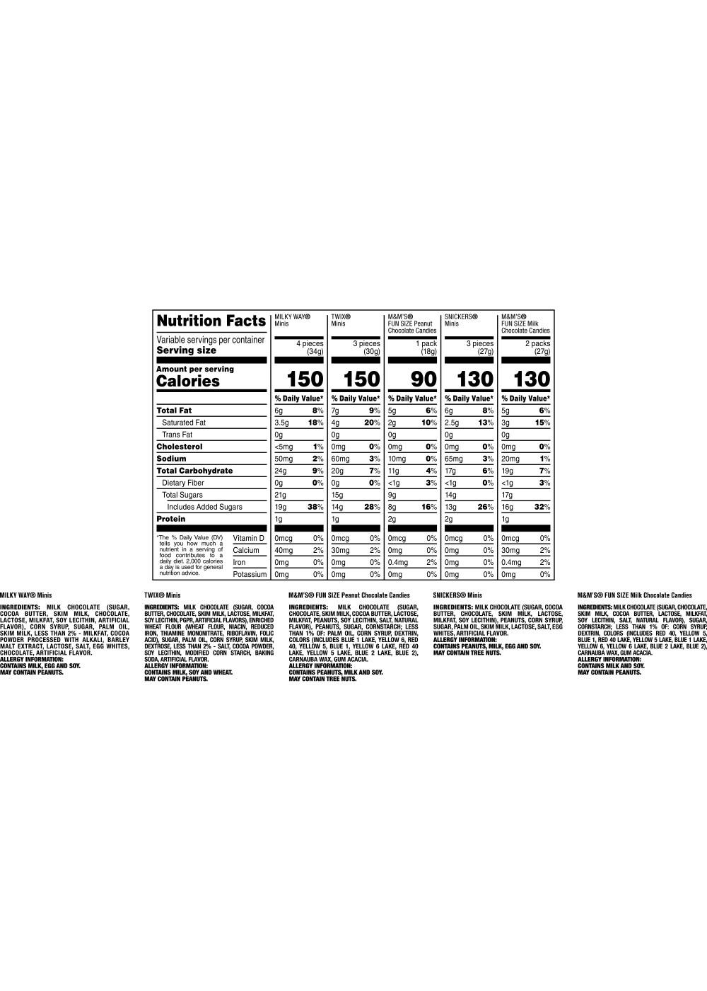 M&M'S, Snickers, Twix & Milky Way Assorted Chocolate Holiday Candy ...