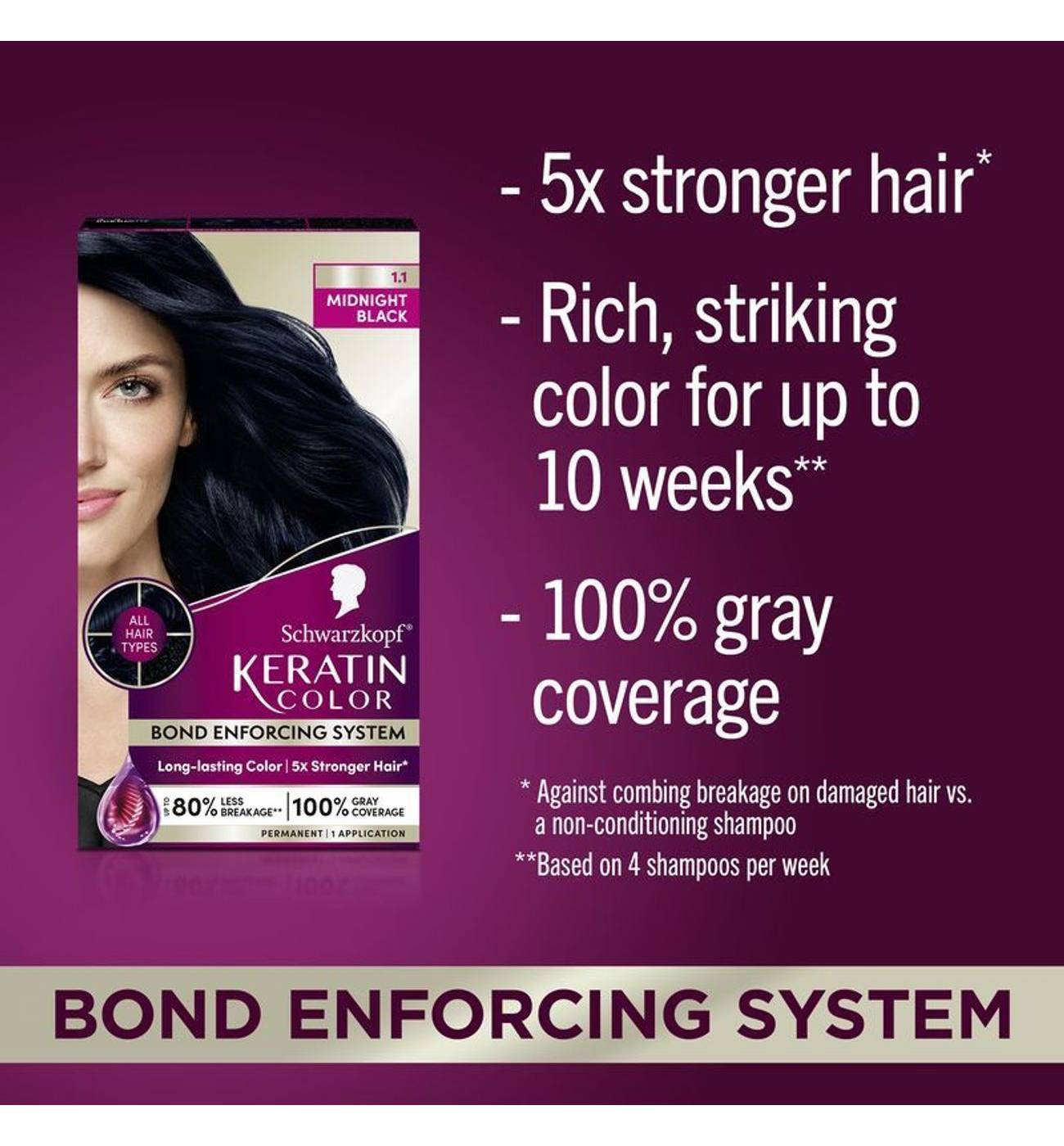 Schwarzkopf Keratin Color Permanent Hair Color - 1.1 Midnight Black ...