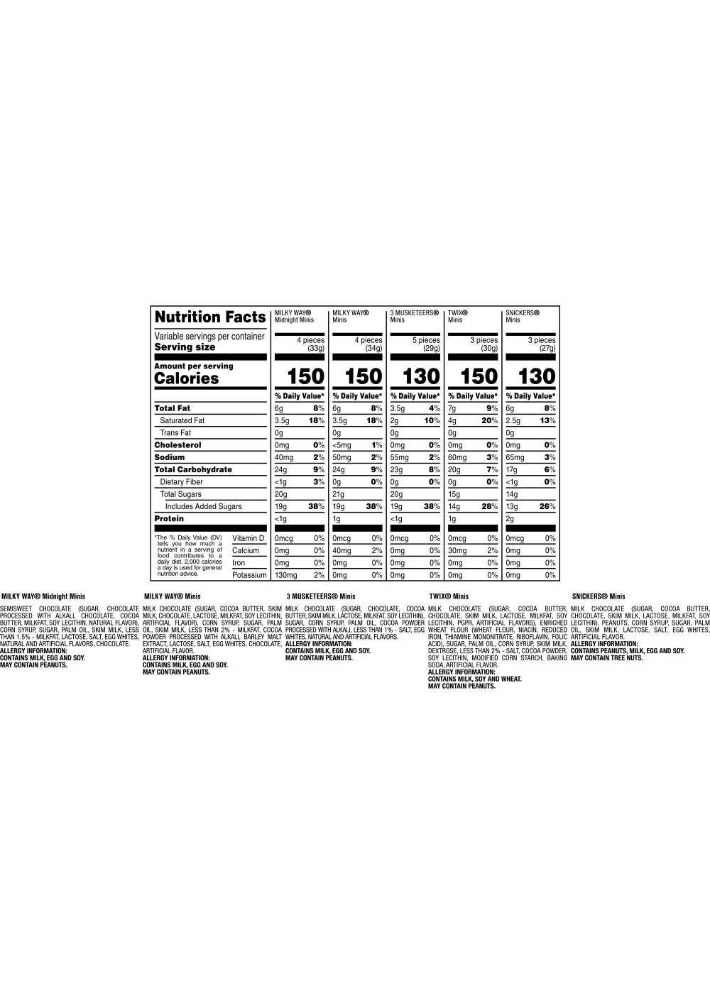 Snickers, Twix, Milky Way & 3 Musketeers Assorted Minis Chocolate ...