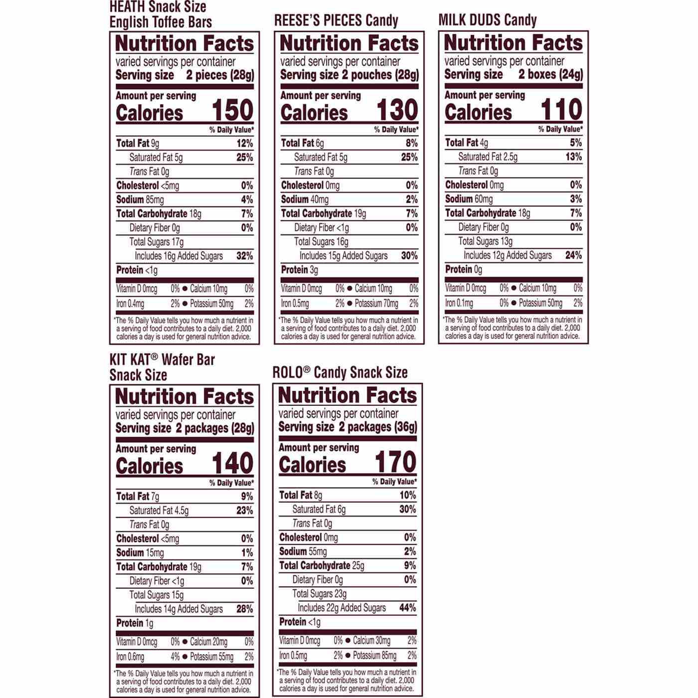 Reese's, Kit Kat, Heath, Milk Duds, & Rolo Assorted Snack Size Candy ...