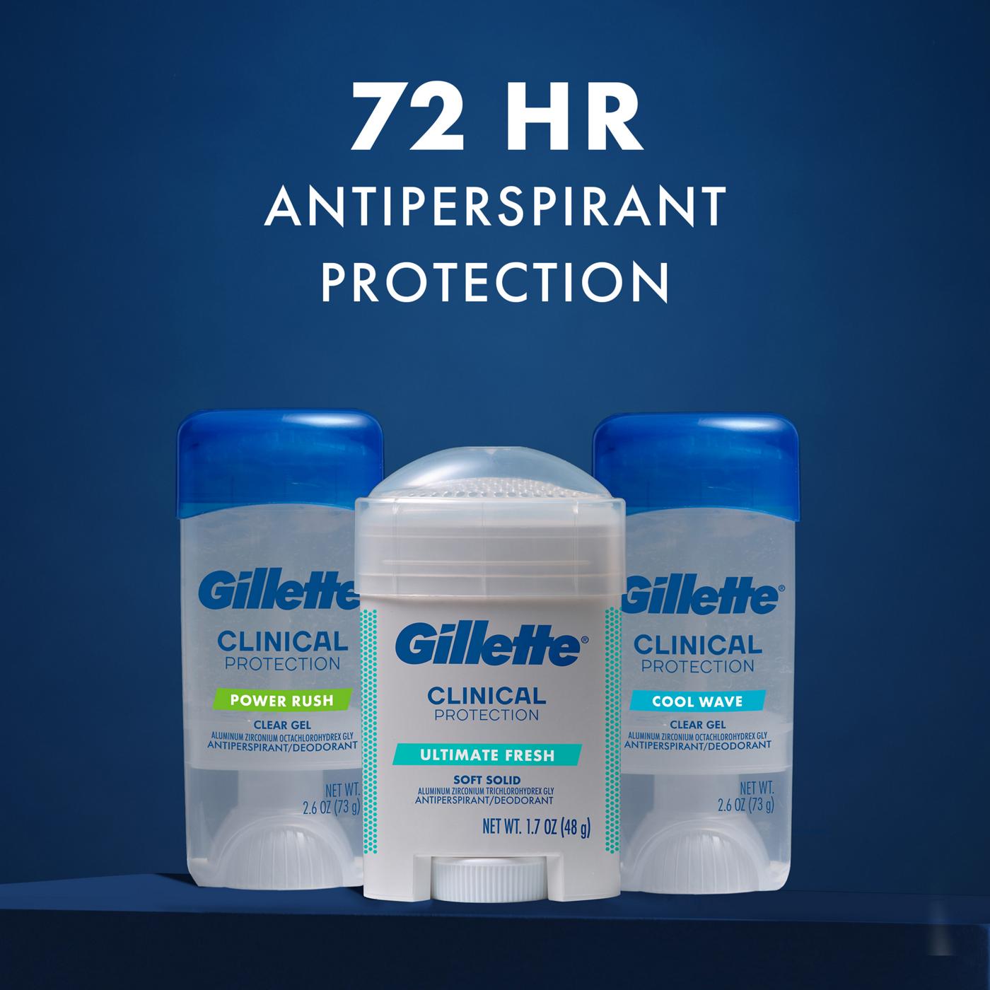 Gillette Clinical Protection Antiperspirant Deodorant Gel - Cool Wave ...