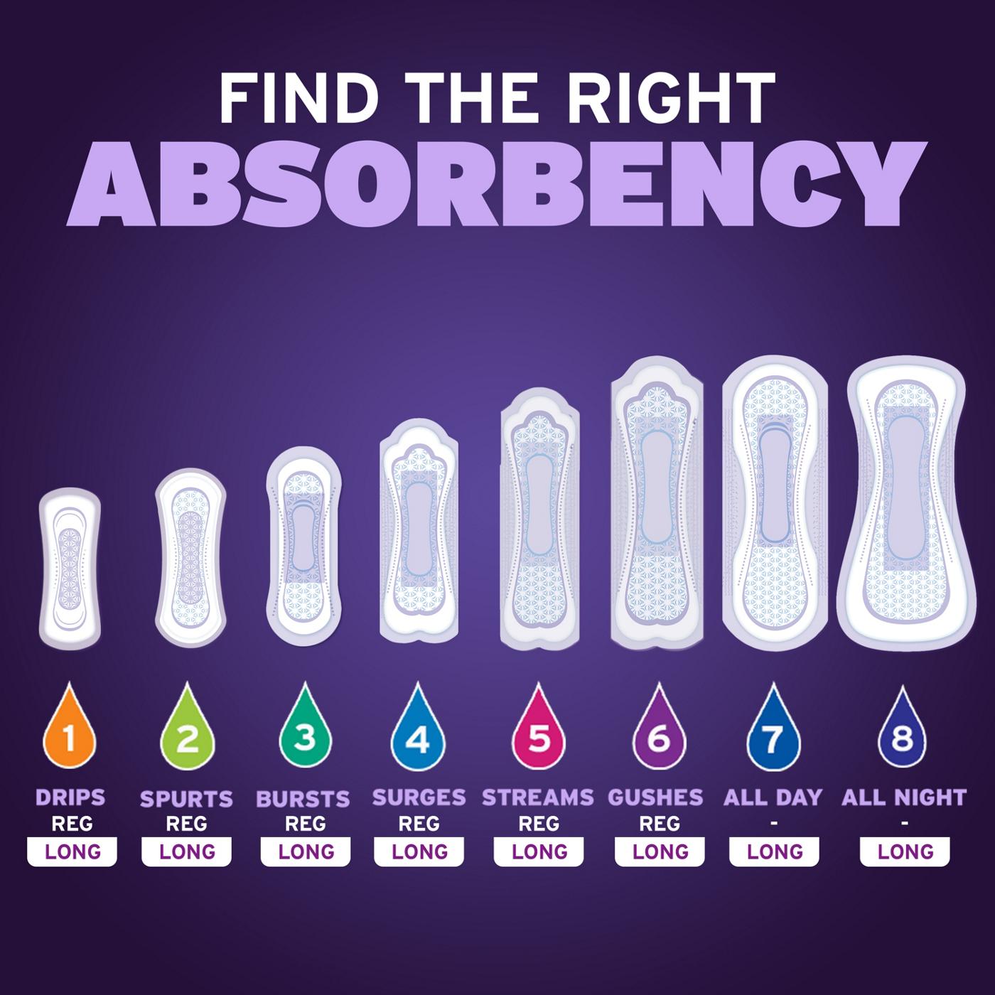 Poise Extra-Coverage Incontinence & Postpartum Pads - 8 Drop Overnight ...