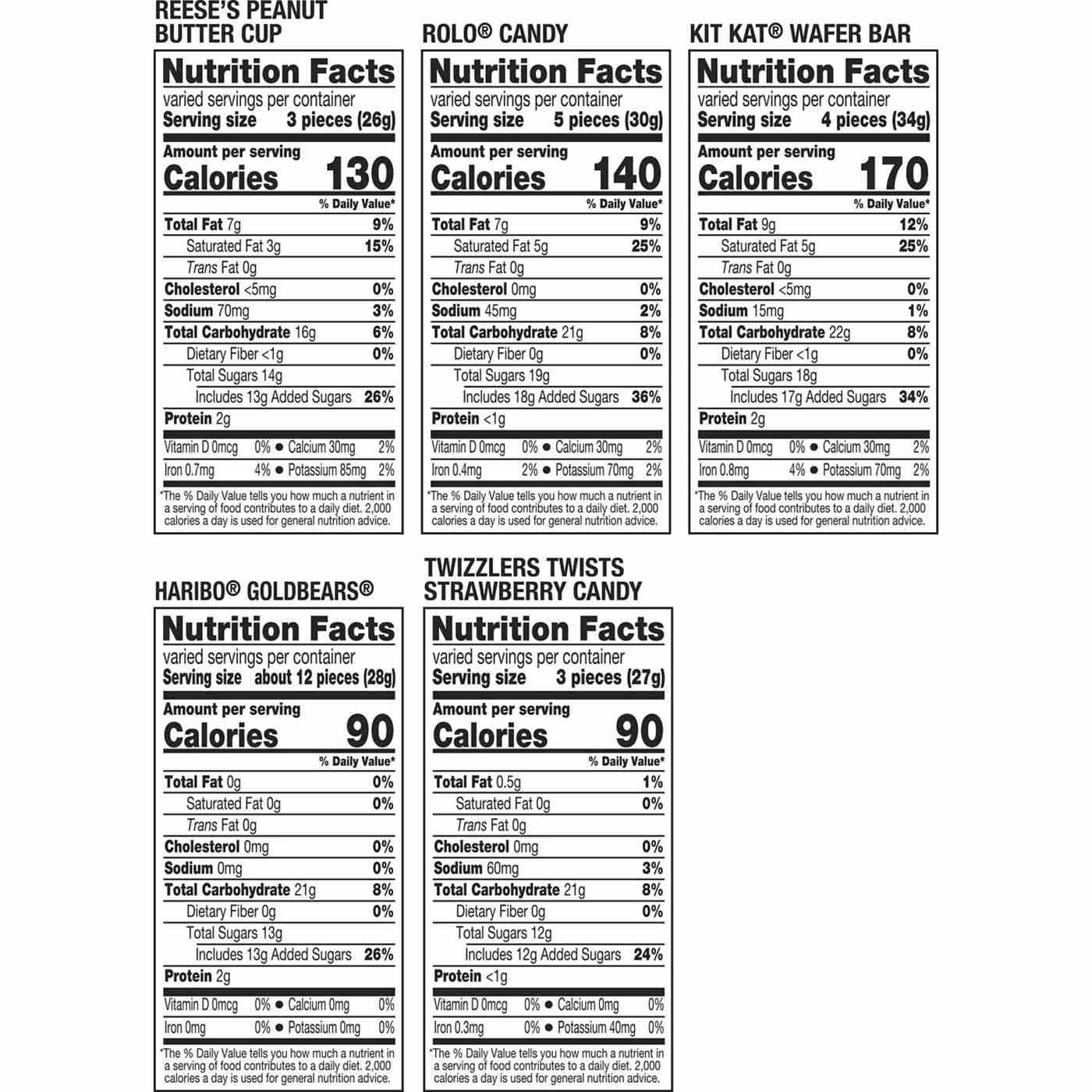 Reese's, Kit Kat, Rolo, Twizzlers & Haribo Assorted Easter Egg Hunt ...