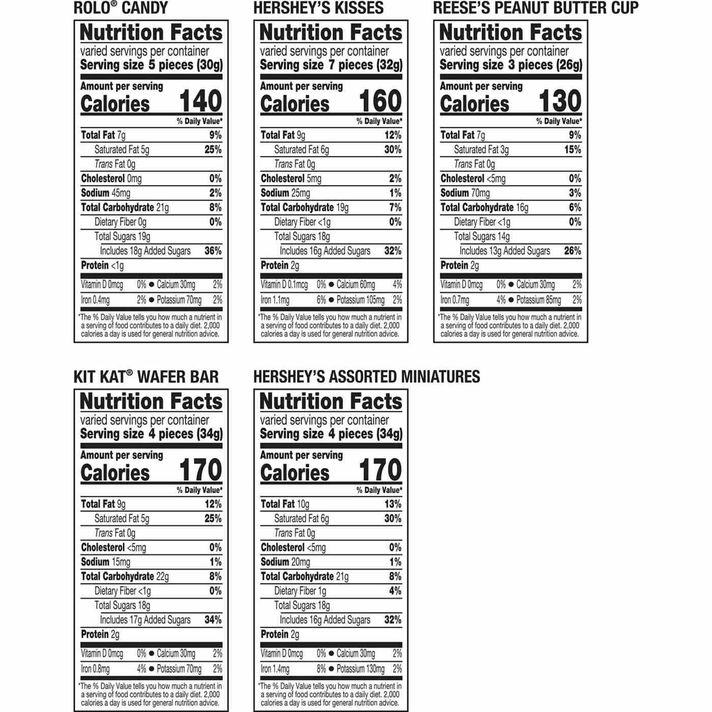 Hershey's, Reese's, Kit Kat & Rolo Assorted Easter Egg Hunt Candy ...