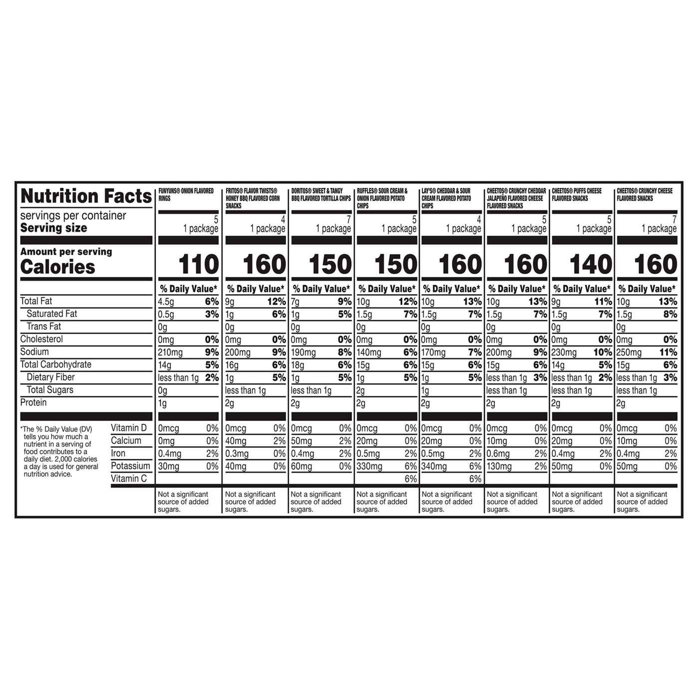 Frito Lay Mega Size Family Fun Mix Chips Multipack Bags - Shop Chips at ...