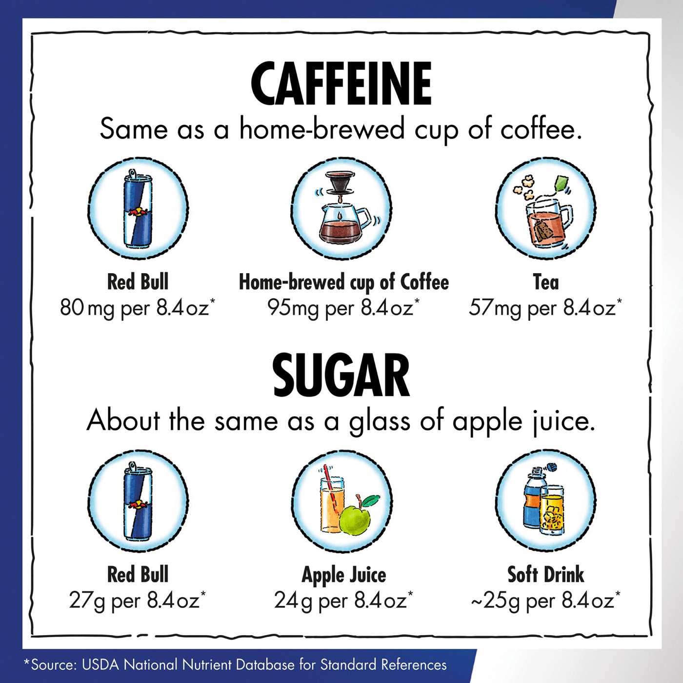 Red Bull Green Edition Energy Drink - Curuba Elderflower - Shop Sports ...