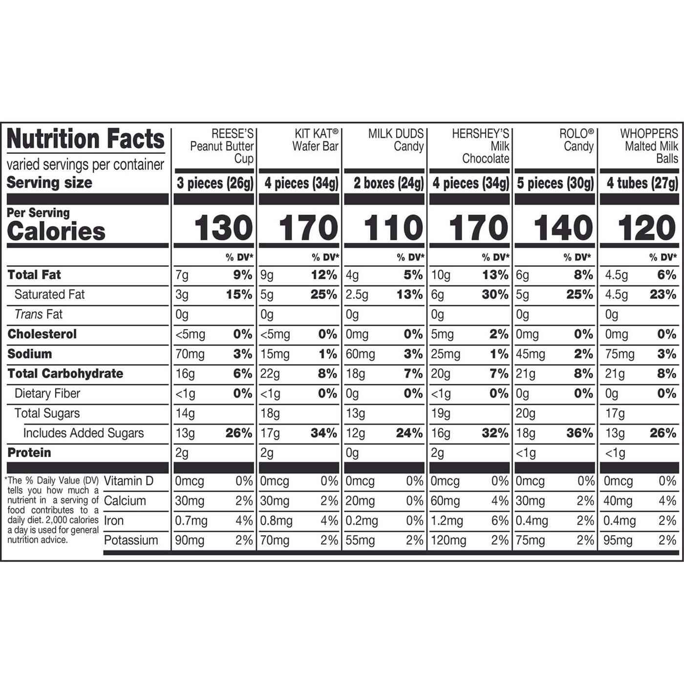 Hershey's, Reese's, Kit Kat, Rolo, Whoppers, & Milk Duds Assorted ...