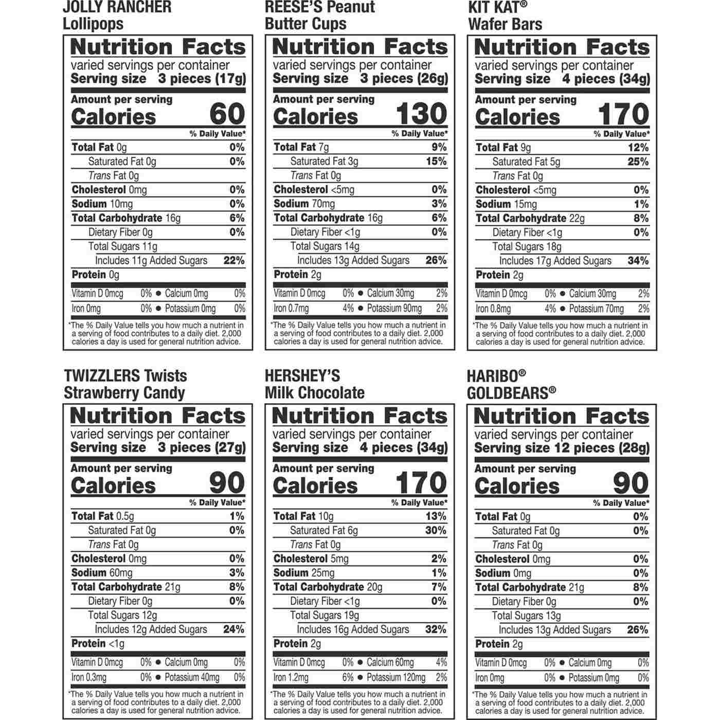 Hershey's, Reese's, Kit Kat, Twizzlers, Haribo & Jolly Rancher ...