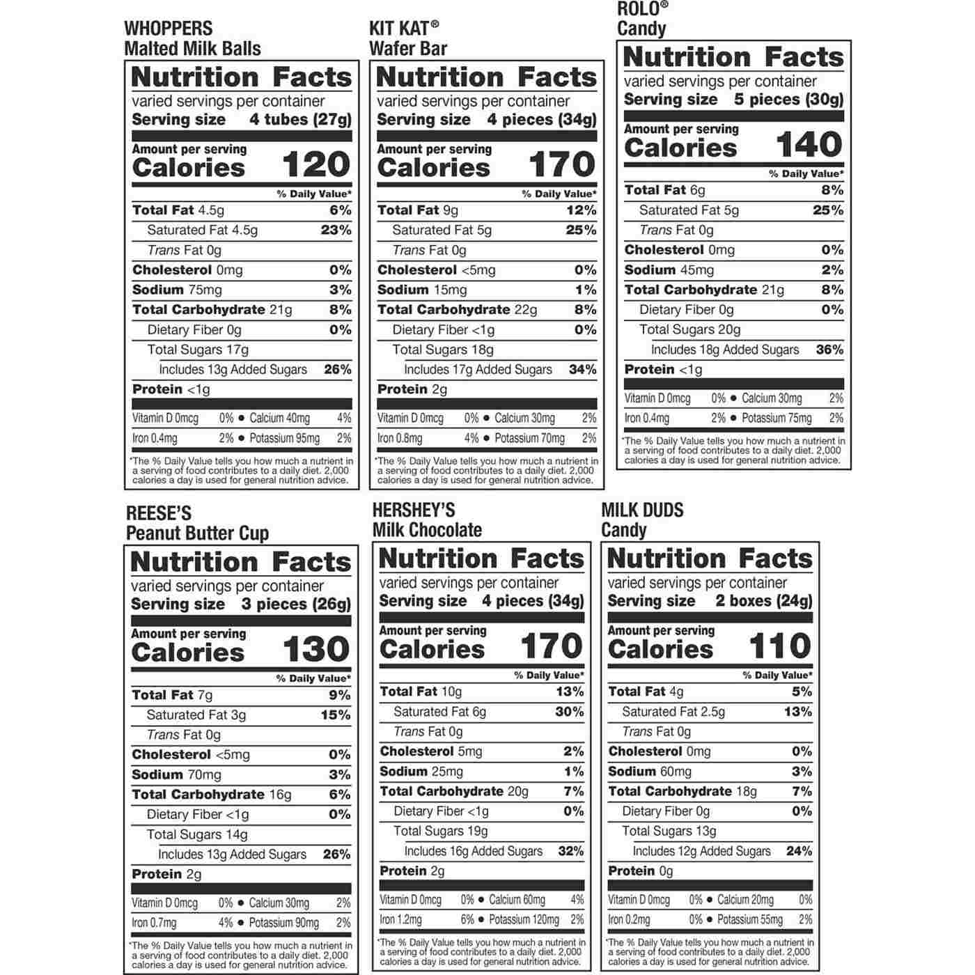 Hershey's, Reese's, Kit Kat, Rolo, Whoppers, & Milk Duds Assorted ...