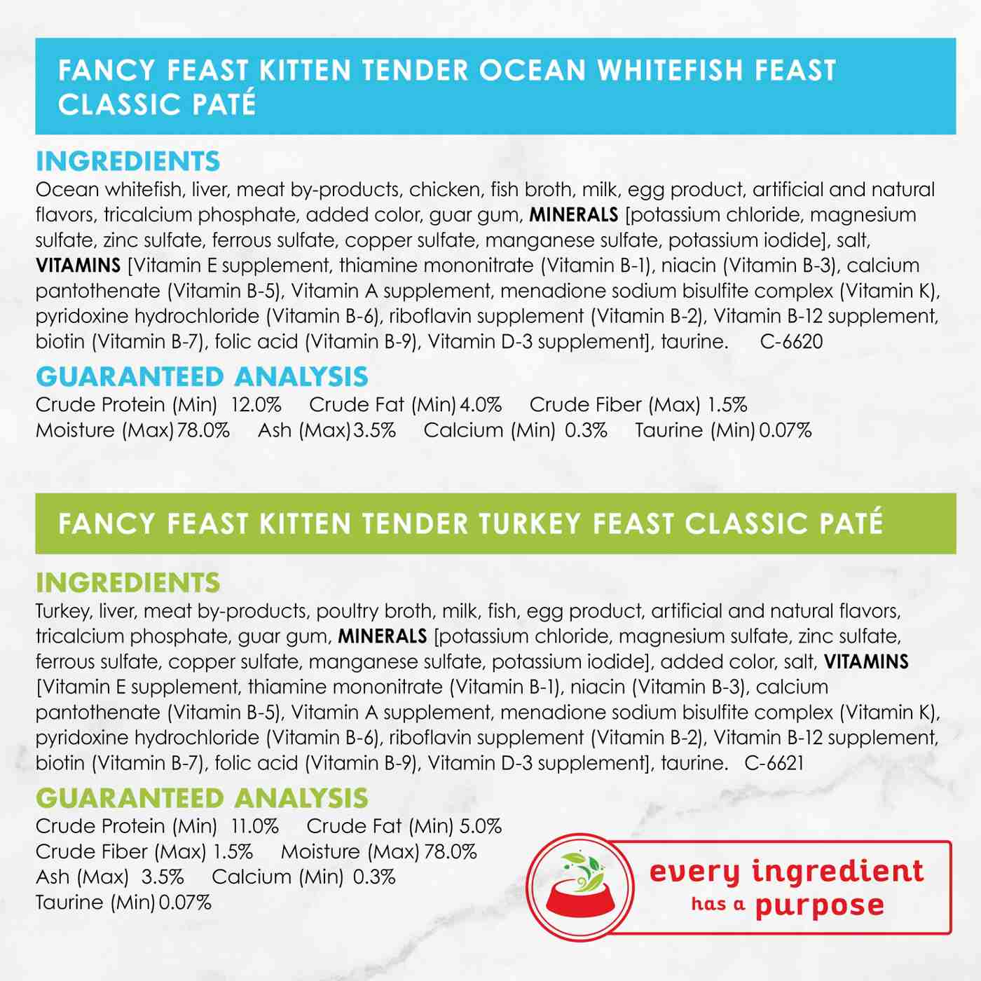 Fancy Feast Kitten Classic Pate Collection Wet Kitten Food Variety Pack ...