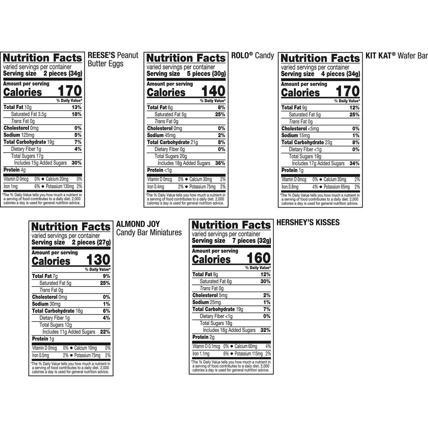 Reese's, Kit Kat, Rolo & Almond Joy Assorted Chocolate Easter Candy ...