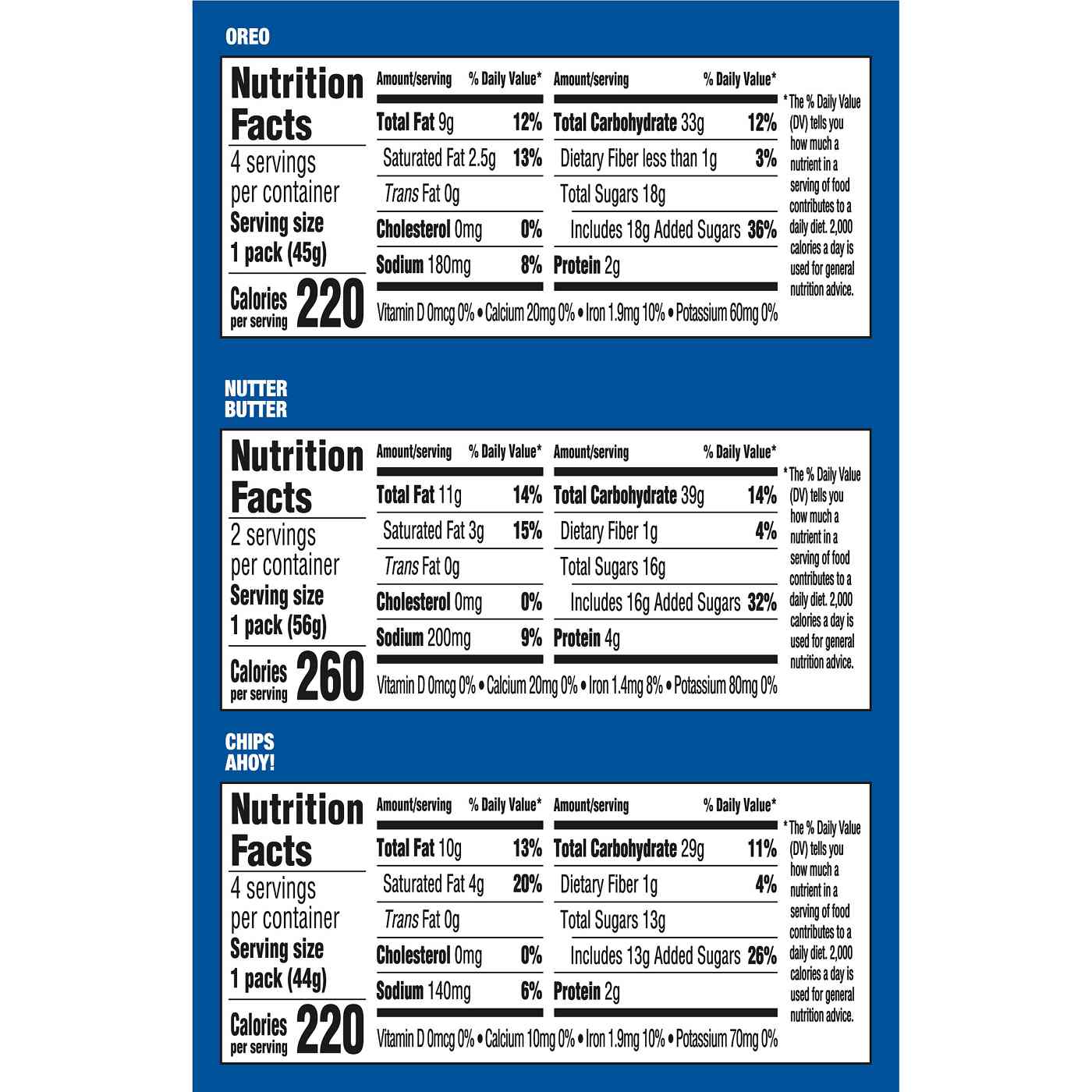 Nabisco Cookie Variety Pack - OREO, Nutter Butter & Chips Ahoy! - Shop ...