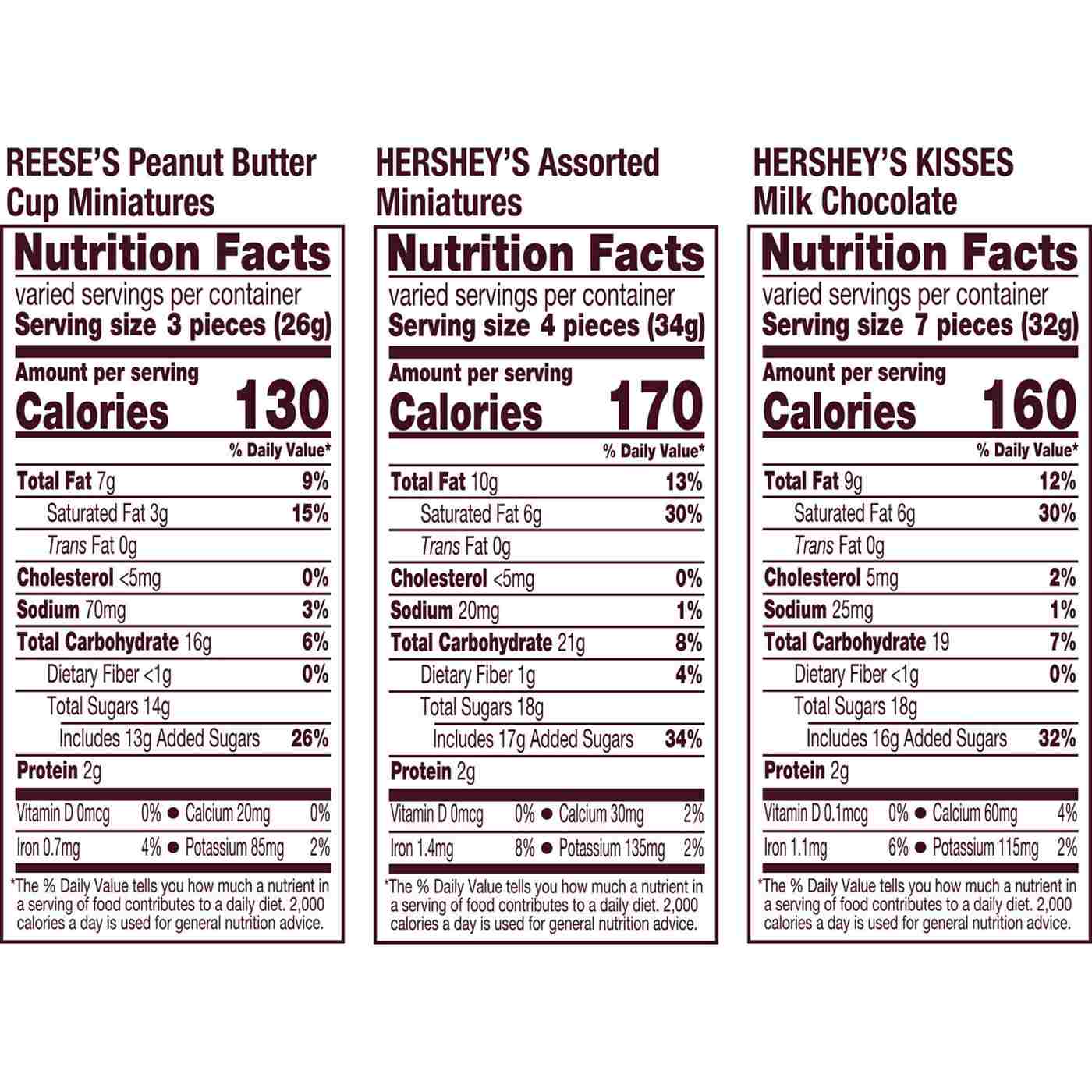 Hershey's, Reese's & Krackel Assorted Miniature Size Chocolates - Party ...