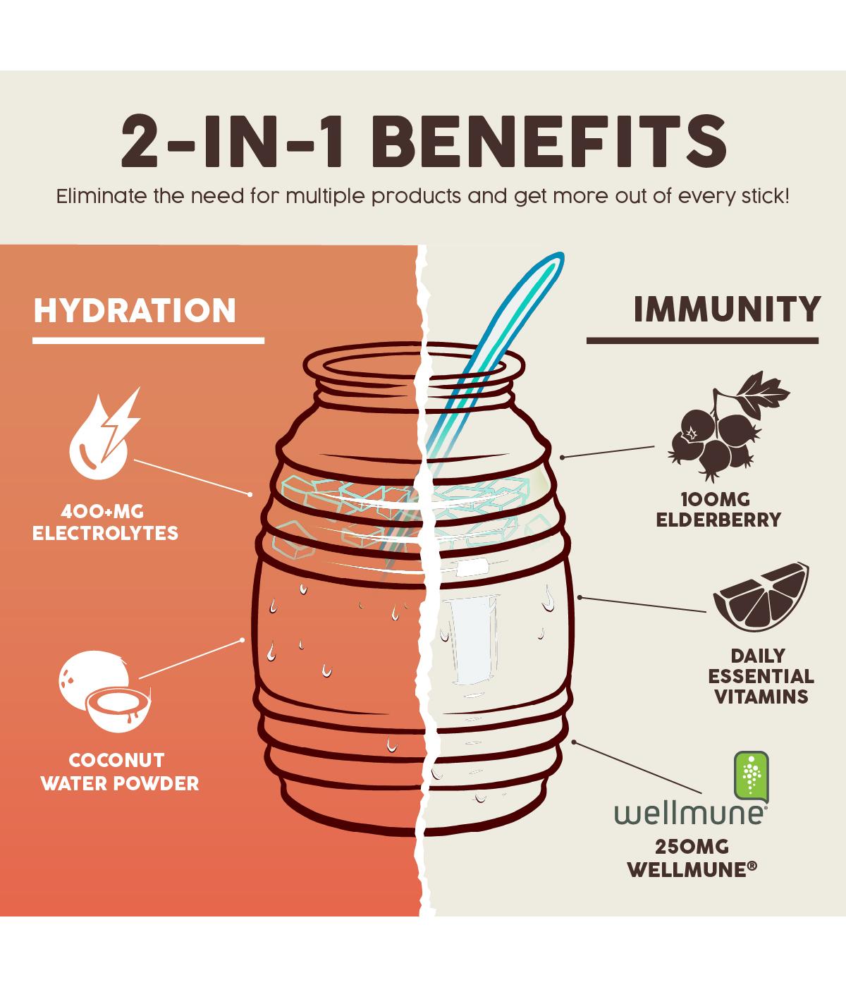 Salud Hydration + Immunity Drink Mix Stick Packs - Paloma - Shop Mixes ...